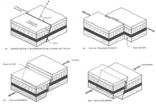 Geologia y Geomorfologia: SEMANA 5